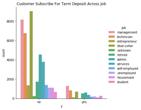 Customer Propensity Modeling for Retail Banking | krtrimaIQ Cognitive ...