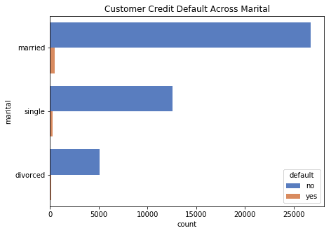 Customer Propensity Modeling for Retail Banking | krtrimaIQ Cognitive ...