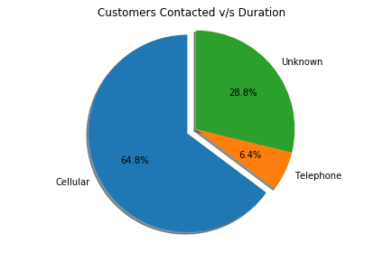 Customer Propensity Modeling for Retail Banking | krtrimaIQ Cognitive ...