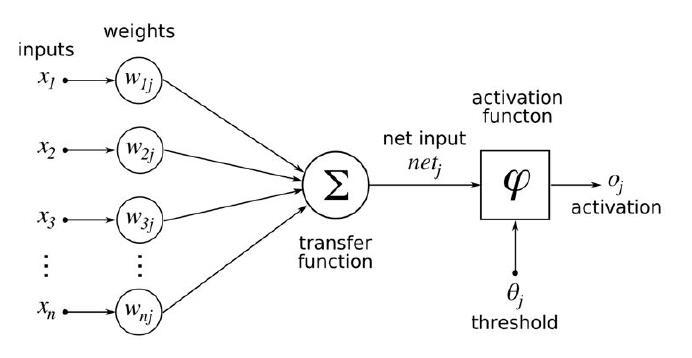 Artificial Intelligence Pyramid | krtrimaIQ Cognitive Solutions