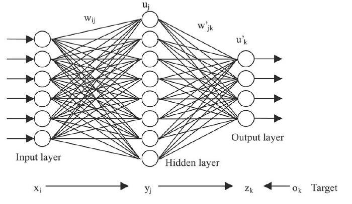 Artificial Intelligence Pyramid | krtrimaIQ Cognitive Solutions