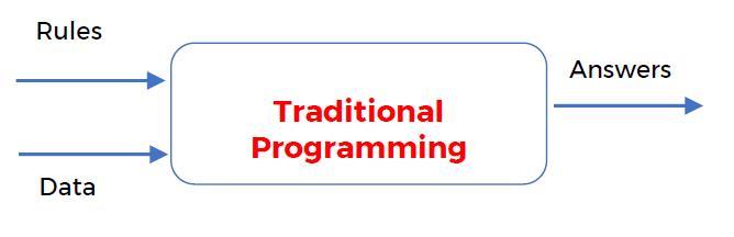 Evolution of Artificial Intelligence | krtrimaIQ Cognitive Solutions